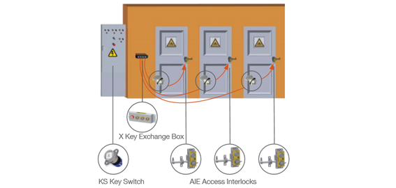 X-钥匙交换盒,钥匙交换盒价格_上海楚轩科技发展有限公司